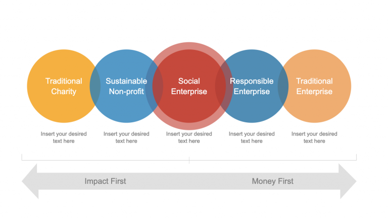 Business Model Archives - Smart Diagram