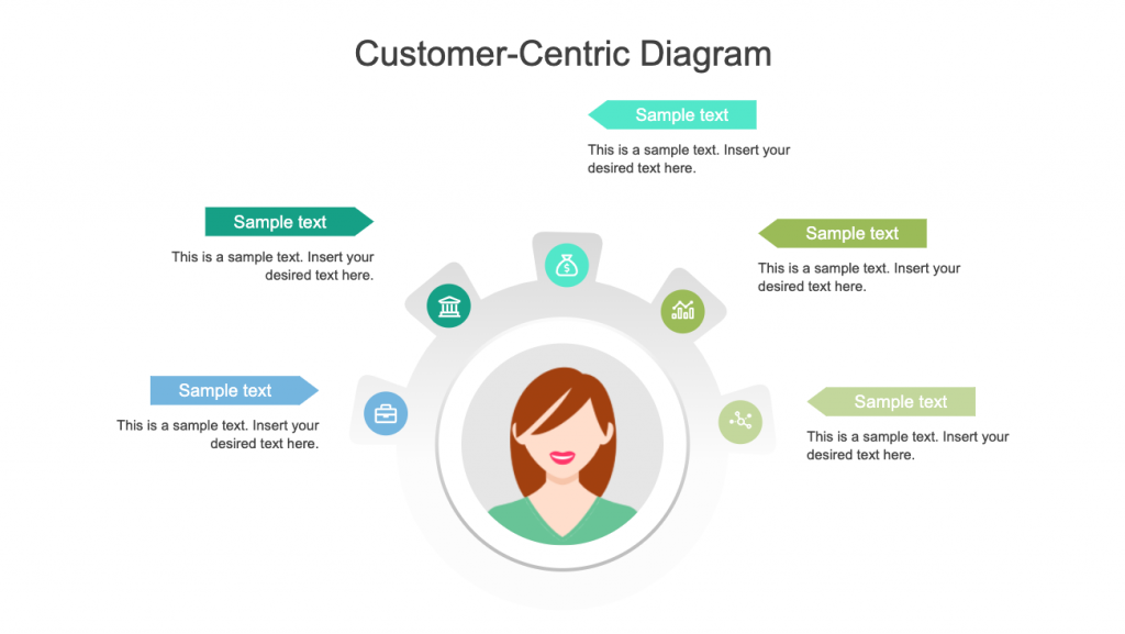 Customer-Centric Diagram - Smart Diagram