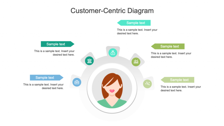 Customer-Centric Diagram - Smart Diagram Customer-Centric Diagram - Smart Diagram