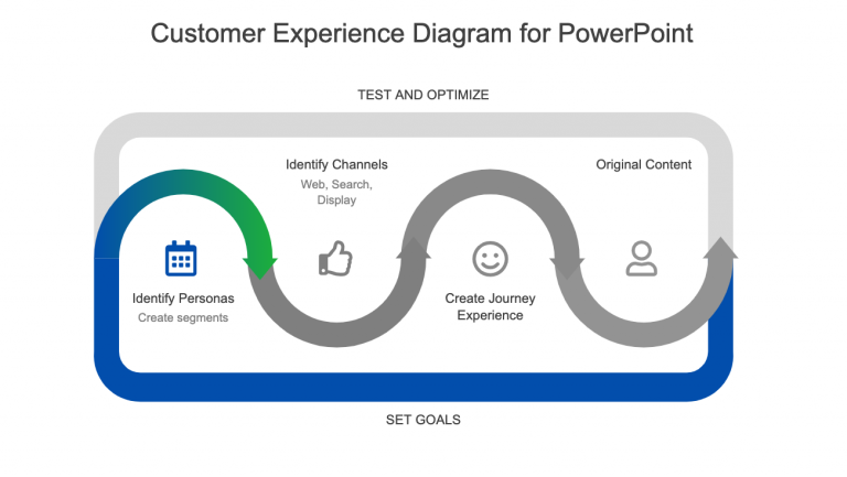 Customer Experience Diagram - Smart Diagram